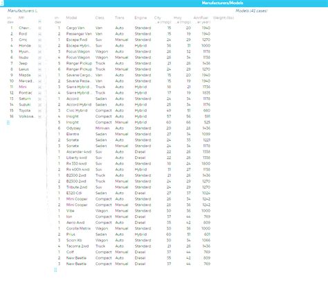 Solved Select One Variable From Your Data Set That Is Chegg Com