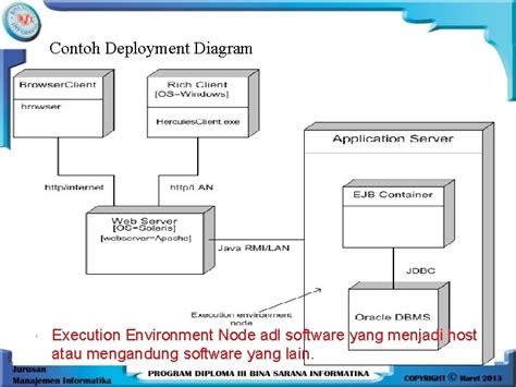 Pertemuan 12 Package Diagram Deployment Diagram Deployment Diagram