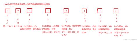 字符串匹配算法（c语言实现）c语言字符串匹配 Csdn博客
