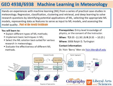 Fall Course Geo4938 Geo6938 Machine Learning In Meteorology Geography
