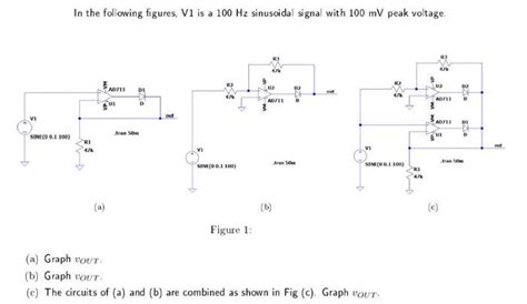 in the following gures v1 is a 100 hz sinusoidal