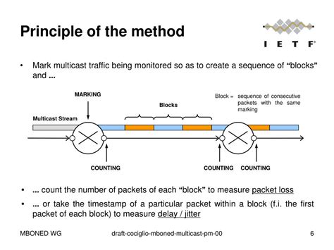 Ppt A Method For Ip Multicast Performance Monitoring Powerpoint