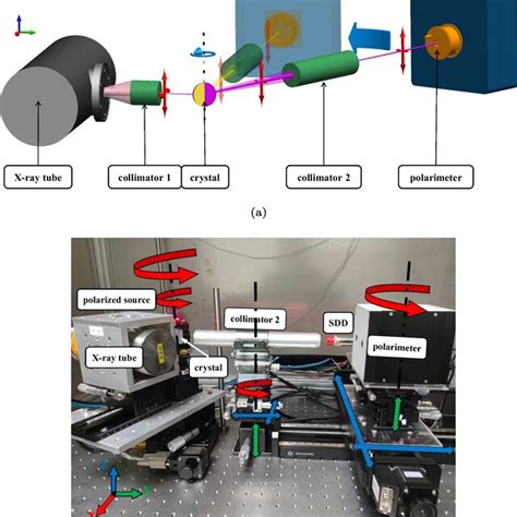 Schematic Of The Polarimeter Conceptual Design Of The Polarimeter