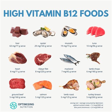 B12 Vitamin Rich Foods Bí Quyết Dinh Dưỡng Vàng Cho Sức Khỏe