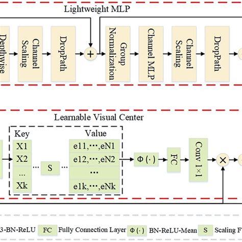Explicit Visual Centre Module Structure Download Scientific Diagram