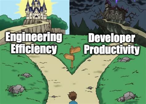 dev interrupted on linkedin efficiency metrics productivity
