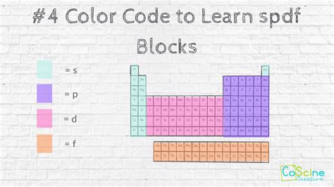 Periodic Table For Color Coding Ifmens