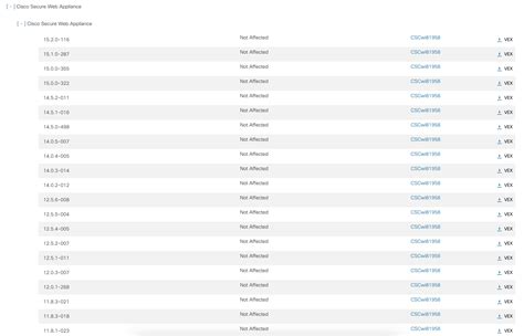 Solved Open Ssh 93 Multiple Vulnerability In Cisco Sma Cisco Community