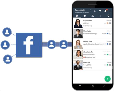 Top 11 Facebook Lead Ads Integrations With Your Crm [2025]