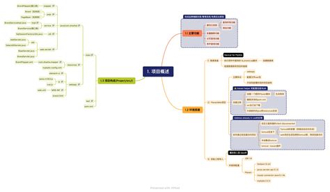Javaweb——项目实战篇 知乎