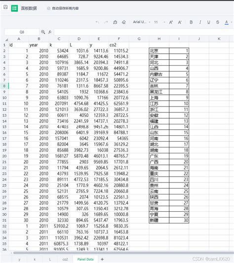 绿色全要素生产率测算代码（sbm模型、超效率sbm模型代码案例数据） Csdn博客