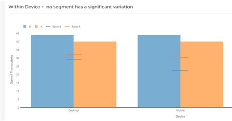 Datama Documentation Assess General Interface