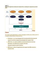Key Differences 1 Schema RDBMS Uses A Rigid Predefined Schema Requiring Data To Course Hero