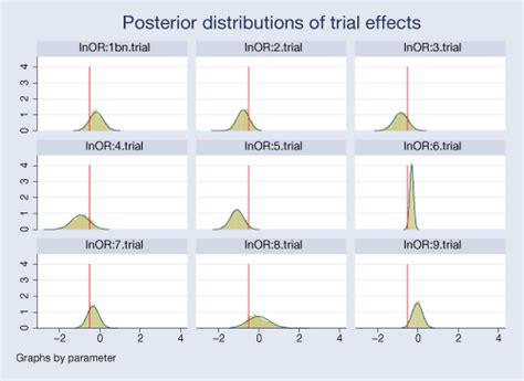 Bayesian Random Effects Models Stata News