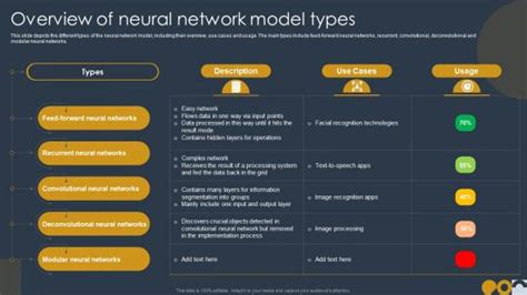 Convolutional Neural Network Slide Team