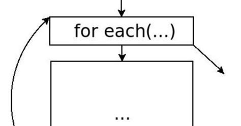 Automatically Parallelizing Complex Code With A Hand From Hardware
