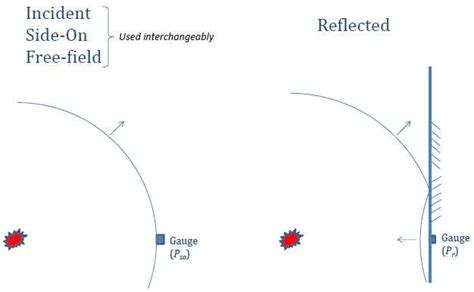 Blast Effects And Mitigation Waterproofing Contractor