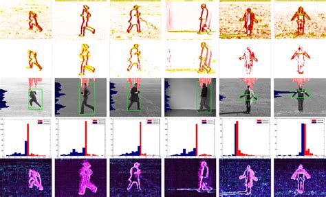Example Results Of Action Features Using Our Algorithm On Kth