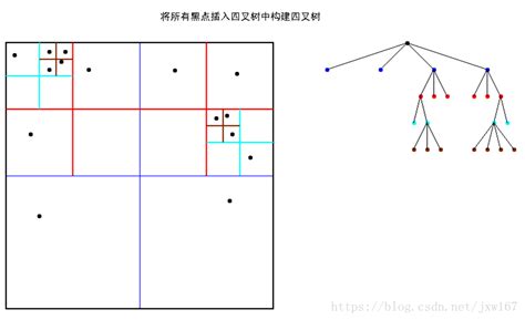 在unity中使用四叉树算法绘制地形unity 四叉树地形 Csdn博客
