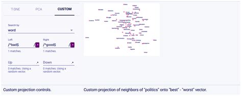 Embedding In Tensorflow Tensorboard Embedding Projector Dataflair