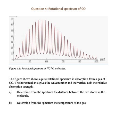 Solved Question 4 Rotational Spectrum Of Co A 20 40 60 80 100 Cm