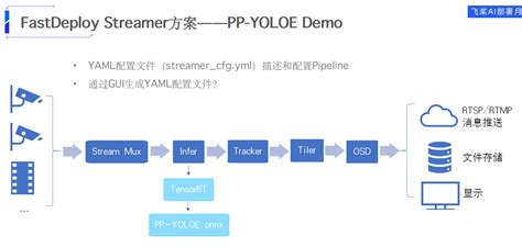 Jetson部署以及多路视频流方案paddle 多路视频 Csdn博客