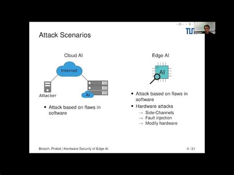 free video security of edge ai against hardware attacks from tinyml