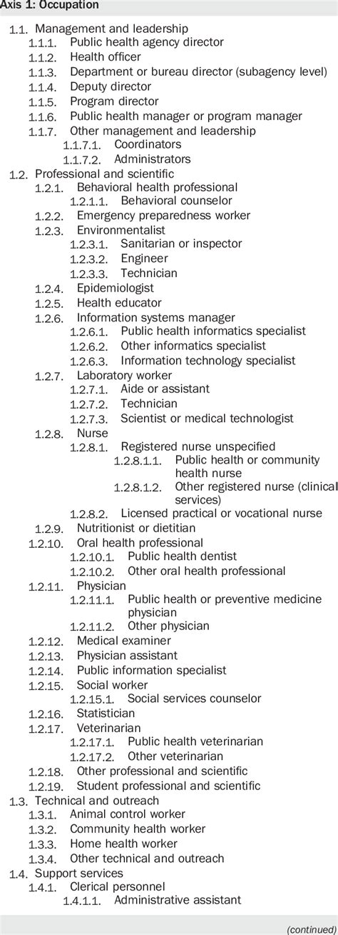 Public Health Workforce Taxonomy Download Table