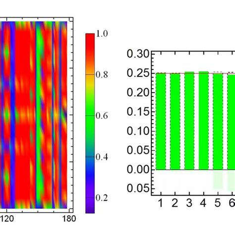 A Numerical Simulations For The Fidelity Of The Encoding Of Download Scientific Diagram
