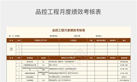 棕色系品控工程月度绩效考核表下载 觅知网