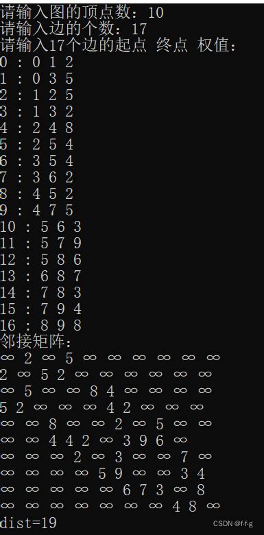 最小生成树——dijkstra算法利用dijkstra算法设计一个算法产生一个带权连通图中从指定顶点出发的最小生成树 Csdn博客