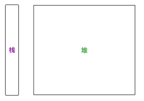 java中对象的内存解析 java对象的属性内存是什么 csdn博客
