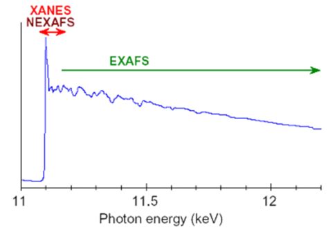 同步辐射xafs数据处理——fdmnes 模拟计算xanes结构（学会这招xafs数据才算完整） 华算科技