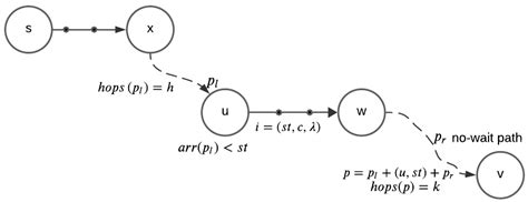 Polynomial Time Algorithm For Shortest Paths In Interval Temporal Graphs