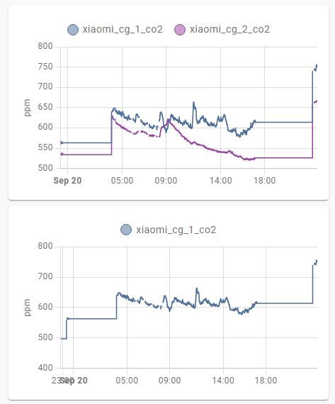 history graph for sensors with uom doesn t show a friendly name if