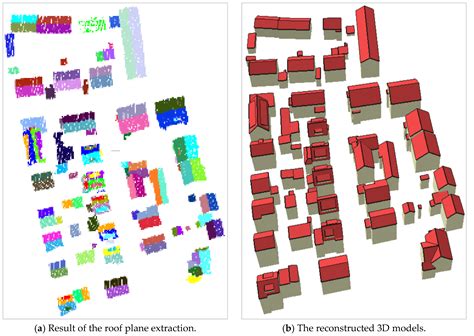 Towards Reconstructing 3d Buildings From Als Data Based On Gestalt Laws