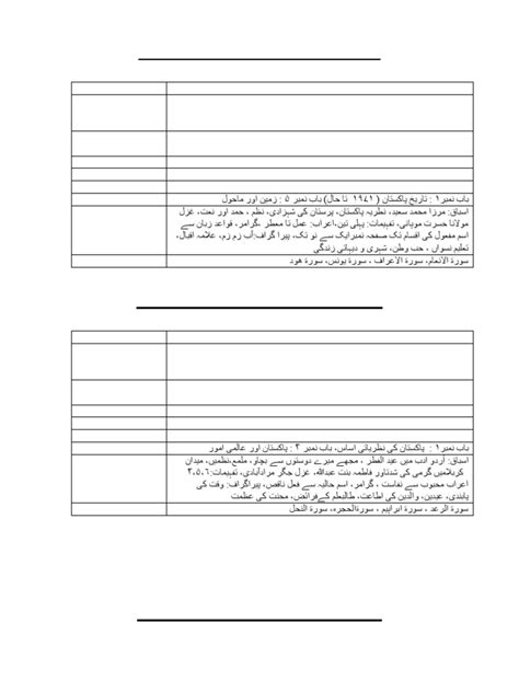 10th Monthly Test Syllbus Pdf