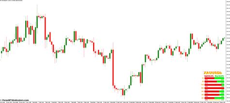 Strength Candles Mt4 Indicator
