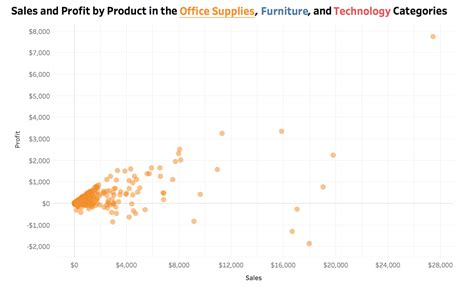 Create Interactive Filterable Titles In Tableau Lindsey Poulter