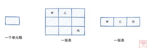 【数据结构之顺序表】用图和代码让你搞懂顺序结构线性表 helloworld开发者社区