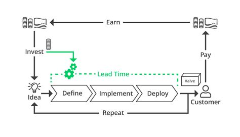 What Is The Business Case For Devops Zühlke