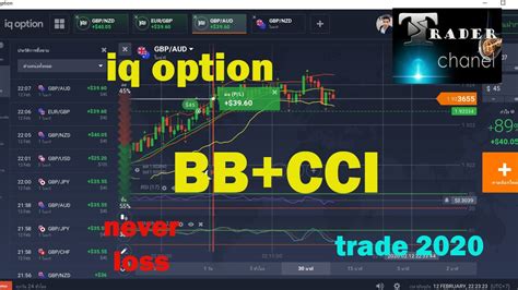 Binary Options Trading Strategy Binary Trading 2020 Youtube