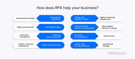 Robotic Process Automation Vs Machine Learning