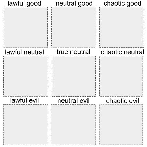 Alignment Chart Blank Template Imgflip