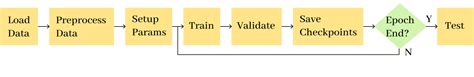 Mango Classification Portfolio