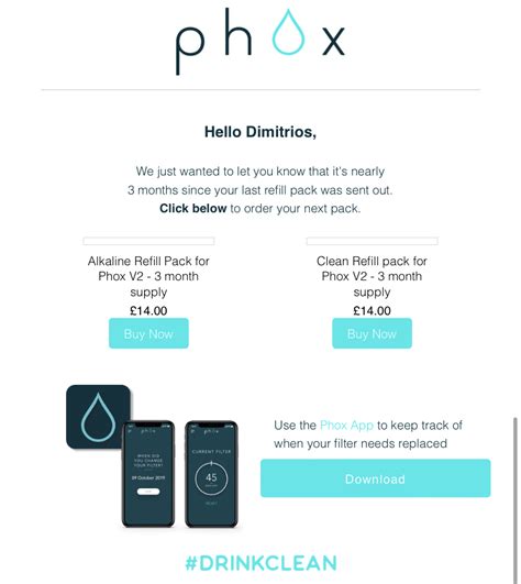 Trigger Emails Examples Best Practices Performance Monitoring