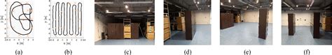Figure 1 From Experimental Benchmarking Of Next Gen Indoor Positioning