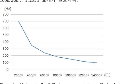 Figure 4 From A Tunable Band Pass Filter For Multi Bio Signal Detection