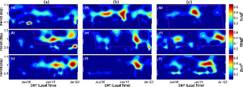 Normalized Wavelet Power Spectra Of Difference Of Top Zonal Wind At