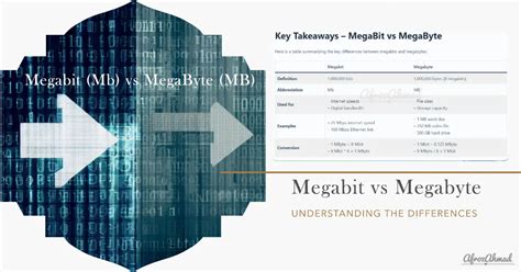 Megabit Vs Megabyte Convertor
